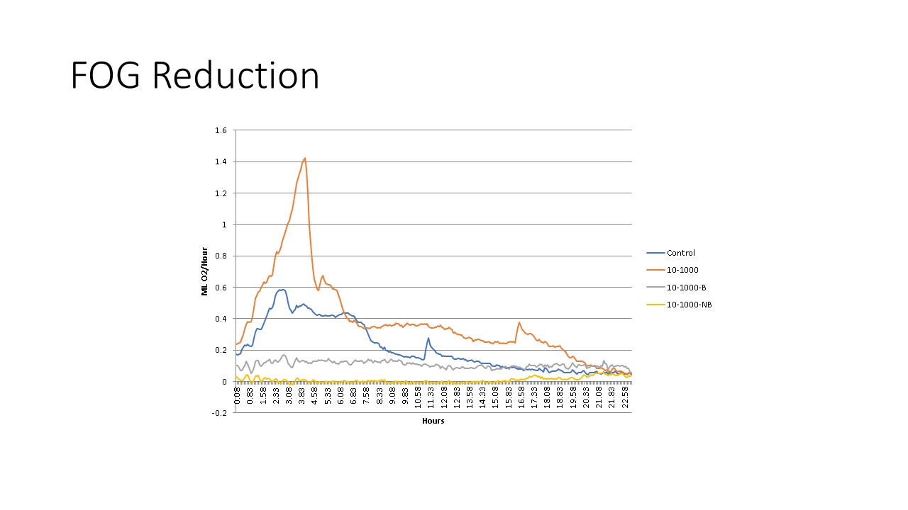 Bio-Kat - NRP Group, Inc.